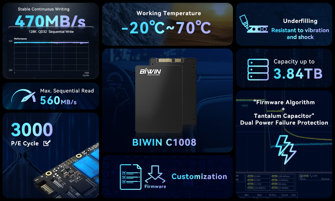 EW23: BIWIN Shows Best-in-Class Embedded & Industrial Storage
